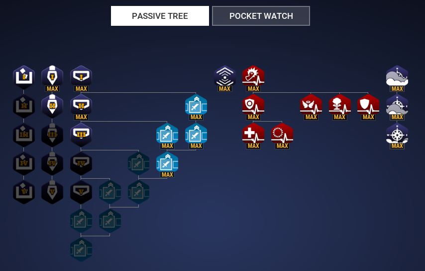 Classes | Big Time Wiki